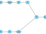 Python Networkx Graph Spectral Layout Stack Overflow