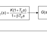 Control Theory Steady State Error Using Final Value Theorem