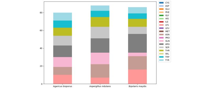 Matplotlib Stacked Bar Chart With Multiple Variables In Python - Light Background Collection - Ultra HD Quality
