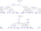 Dot Graphviz Hierarchically Display Tree Of Subgraphs Stack Overflow