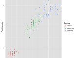 R Scale Plot Elements Within Pdf Of Set Width And Height Stack Overflow
