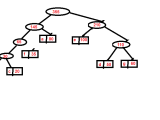 Algorithms Please Check My Huffman Tree Computer Science Stack Exchange