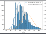 Python Uni Modal Vs Multi Modal Models How To Pick Best Fit Stack