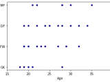 Python How To Label These Points On The Scatter Plot Stack Overflow