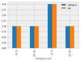 Python Pandas Groupby Two Columns And Plot Stack Overflow