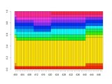 Bar Chart R Stackplot Barplot Proportion Over Time Stack Overflow
