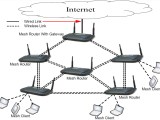 Difference Between Wired And Wireless Mesh Super User