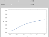 Plotting A Function Involving An Implicit Function Mathematica Stack