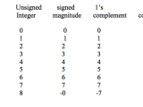 Electrical Engineering Need Help With Bit Patterns Engineering