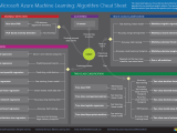 Machine World Scikit Learn Machine Learning Cheat Sheet