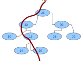 Binary Search Tree Paths Stack Overflow