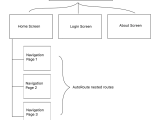 Dart Flutter Web Control Main Autoroute From Nested Route Stack