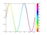 Python Matplotlib With A Line Color Gradient And Colorbar Stack Overflow