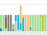 Plot A Stacked Bar Chart Using Matplotlib Keeping The Pandas Dataframe