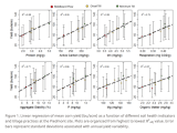 R Plot Linear Regression Analysis With Error Bar For Variability