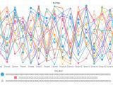 Javascript Chart Js Max Legend Height Stack Overflow