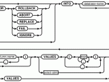 Sql Sqlite3 Python Parameter Passing Issue Stack Overflow