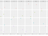 R Error In Plotting For Multiple Groups Using Ggplot And Dplyr