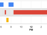 Pandas Timeline Bar Graph Using Python And Matplotlib Stack Overflow