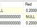 Sql Server Sql Product Matrix Stack Overflow