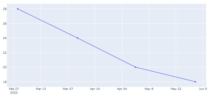 Python Plotly Graph Does Not Show X Axis Values Correctly Stack - Mobile Light Images for Desktop