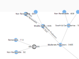 Javascript Network Graph Is There A Way To Hide A Specific Node On