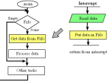 How Do Microcontroller Interrupts Work Electrical Engineering Stack