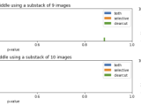Python Variation In Matplotlib Histogram Bin Width Stack Overflow