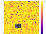 Python Logarithmic Heatmap In Plotly Stack Overflow