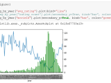 Python Pandas Editing Axes Tickmarks Stack Overflow