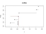 Standardized Median Estimation Cross Validated