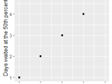 R Ggplot2 Refusing To Plot Numerical Values Stack Overflow