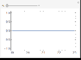 Equation Solving Plotting After Solve Does Not Display Anything