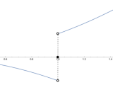 Plotting How Can I Plot This Piecewise Function Mathematica Stack