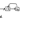C Floyd Algorithm Cycle Detection Not Terminating For The