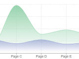 Javascript Rechart Area Chart Gradient Colour Change According To A