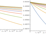 Numerical Integration Plotting Parametricndsolve Value Mathematica