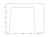 Python Matplotlib Connecting Wrong Points In Line Graph Stack Overflow