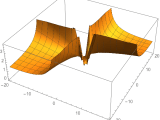 Equation Solving 3d Plot Versus Actual Values Mathematica Stack