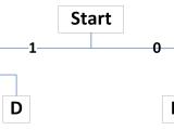 Recursion Python Recursive Function To Search A Binary Tree Stack