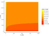 R Plotting 2 Dimensional Function In Ggplot Stack Overflow