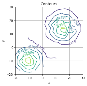 Python Plotting Spatial Data On A Heatmap Stack Overflow - Sunset Backgrounds - Professional Retina Collection