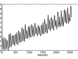 Matlab Reproducing Paper Results About A Wavelet Transformation Using
