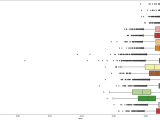 Python Sort Boxplot And Colour By Pairs Stack Overflow