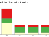 Javascript Stackedbar Chart With Missing Tooltip In Angular And D3 Js