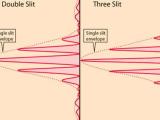 Interference Diffraction Grating Vs Single Slit Physics Stack Exchange
