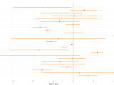 R Color Coding Error Bars In A Plotly Scatter Plot Stack Overflow