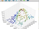 Simple Thematic Mapping Of Shapefile Using Python Geographic