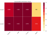 Python How To Plot Scikit Learn Classification Report Stack Overflow