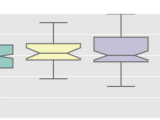 Pandas Confidence Interval For A Seaborn Boxplot Stack Overflow